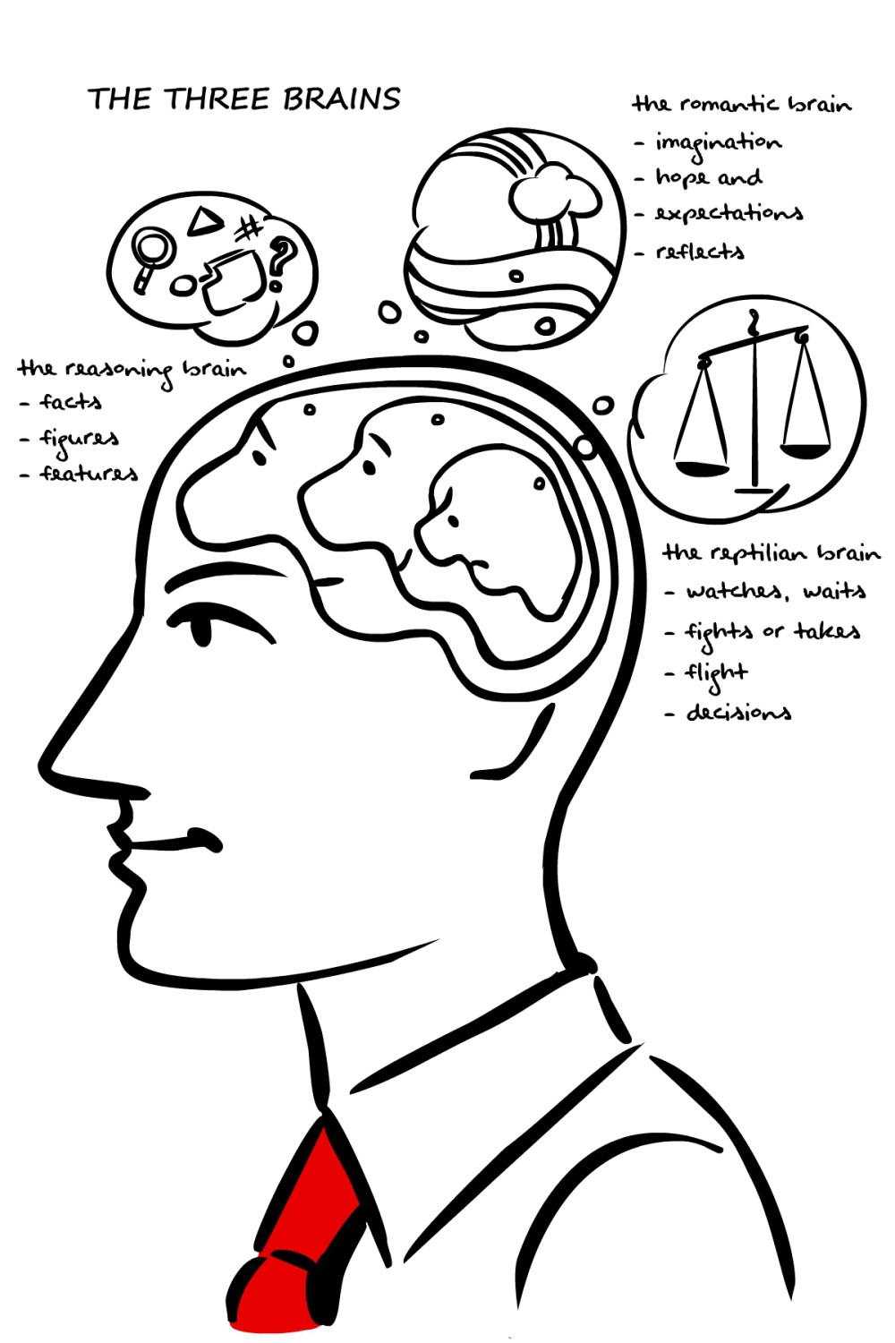 Appreciative Feedback, How to Give It - Mandhyan